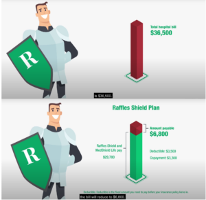 Copay, Coinsurance, and Deductible: Choosing Health Insurance in ...