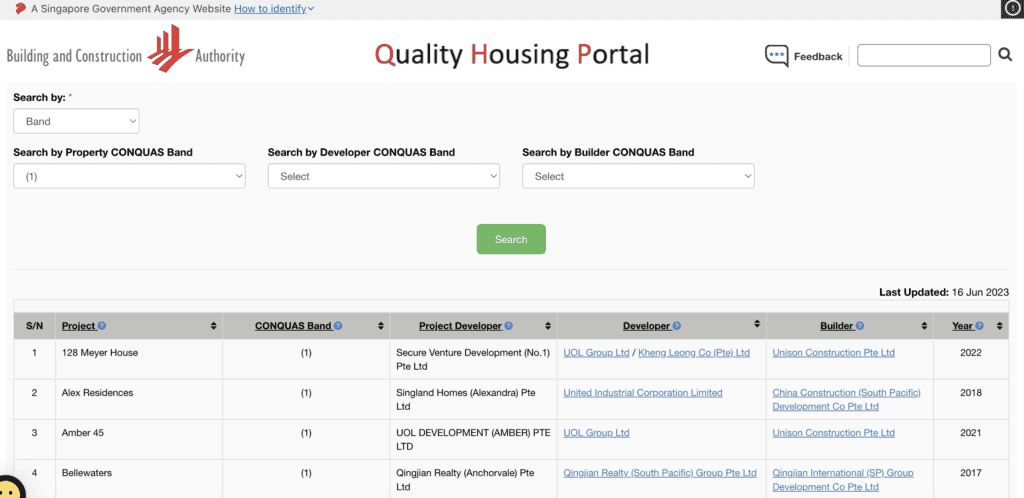 What Is CONQUAS And Why Every Condo Aspirant Should Know About It ...