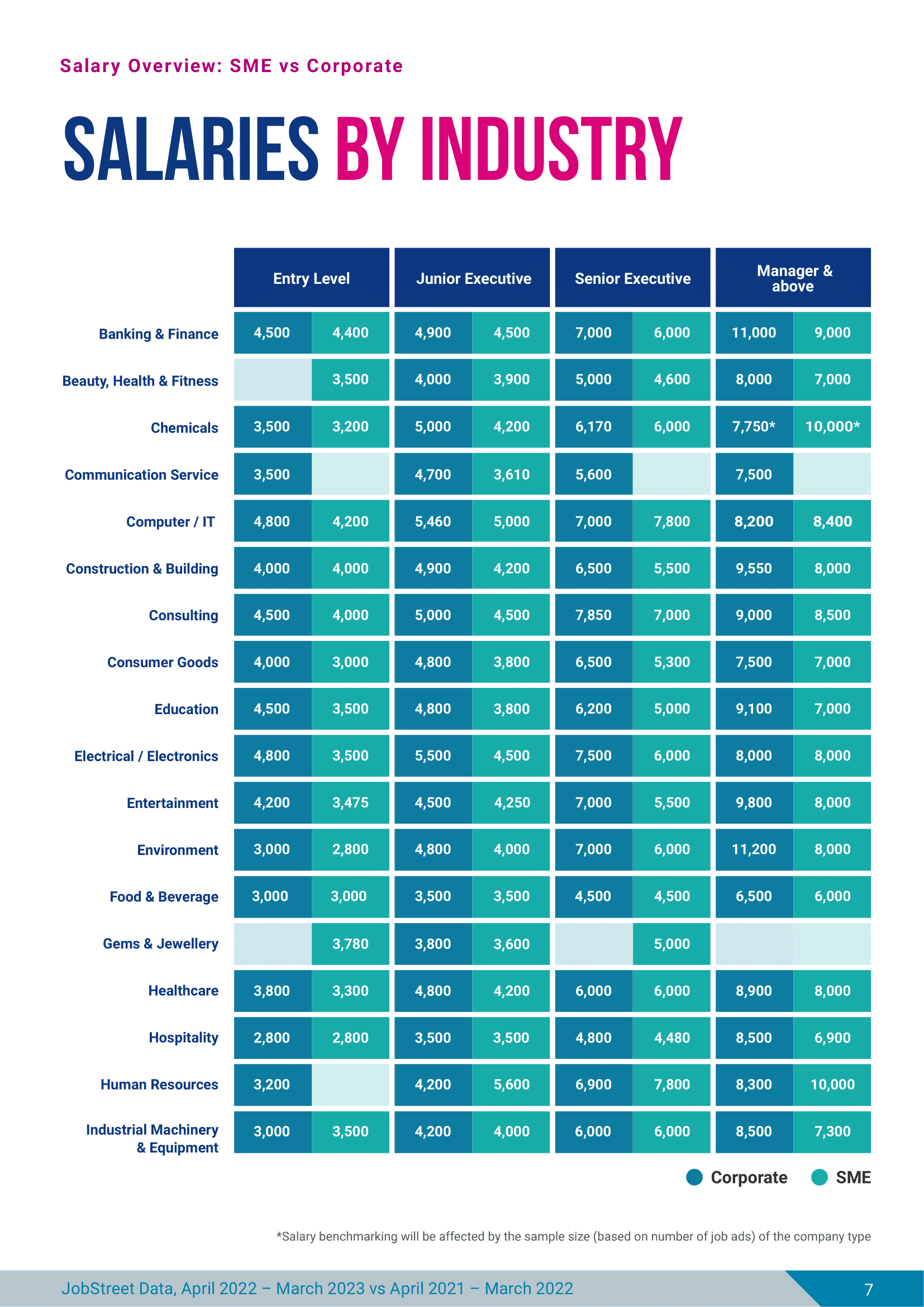 Jobstreet Salary Guide 2023: How Much Should i Be Making - Moneyline.SG