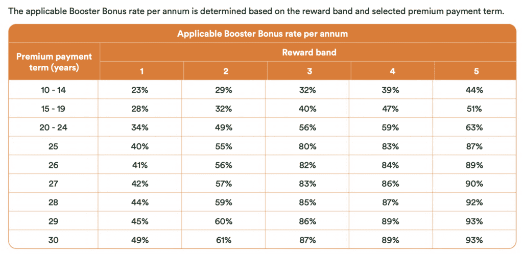 FWD Invest First Max: 7 Key Features Why FWD Invest Max Is Unlike Your ...